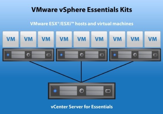 Buy VMware vCenter Server Essentials EN/DE/FR/IT/ES Global (Software ...